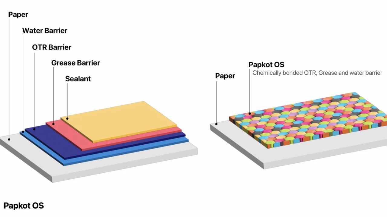 河套科创说⑧ | 外卖袋也有高科技？Papkot让“纸张替代塑料”触手可及_河套深港科技创新合作区_深圳园区官网